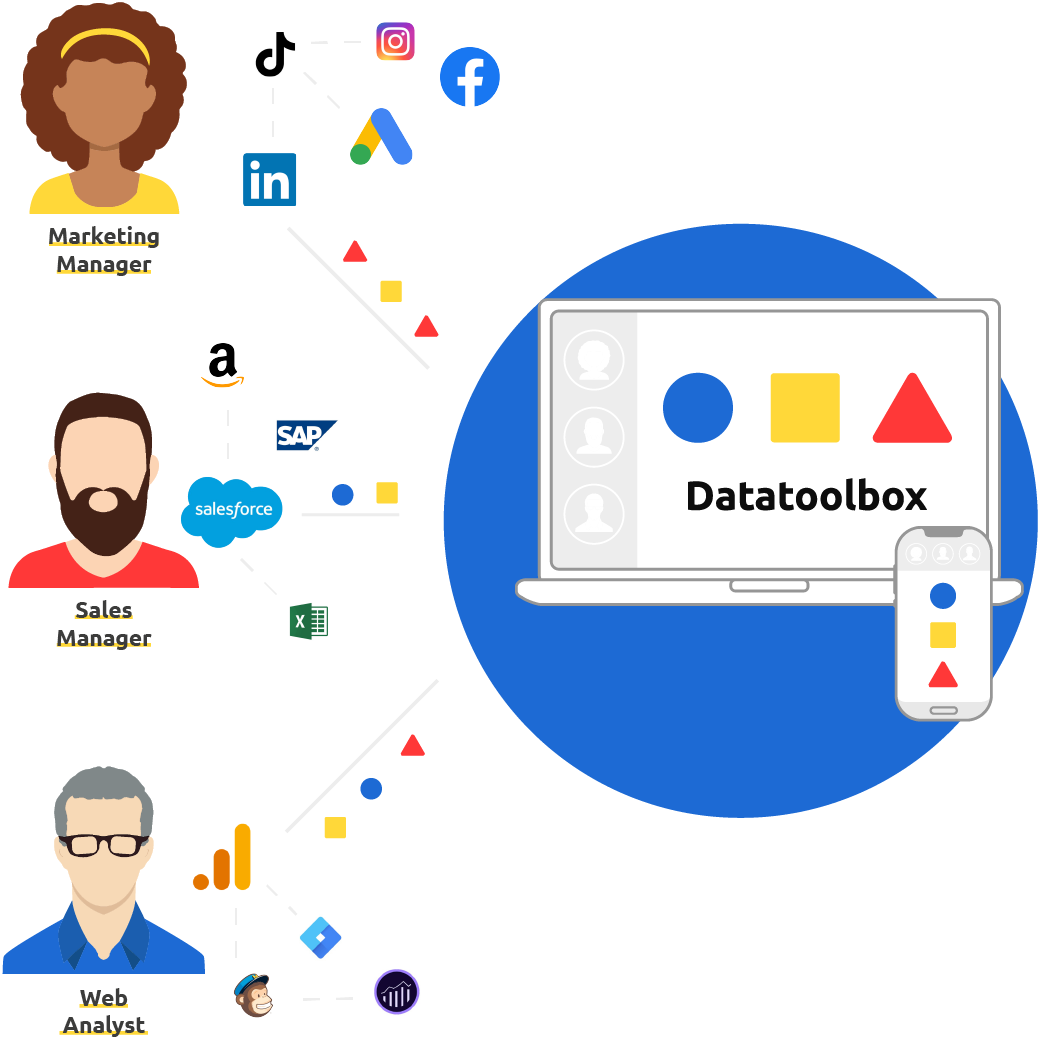Dein Partner für Marketing & Sales Intelligence - Datatoolbox
